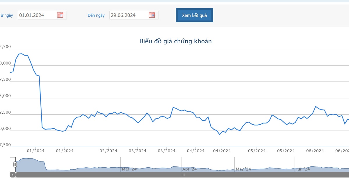 VSC thoái vốn tại dự án khách sạn Hyatt Place