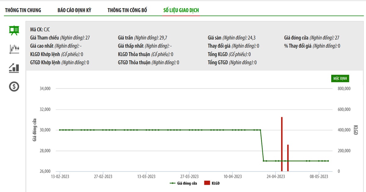 Công bố thông tin sai lệch, Cơ điện Miền Trung bị phạt tiền