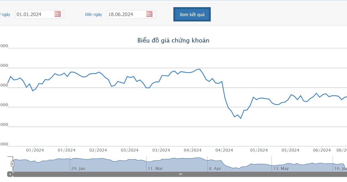 Quỹ ngoại Dragon Capital quay lại làm cổ đông lớn của VCG